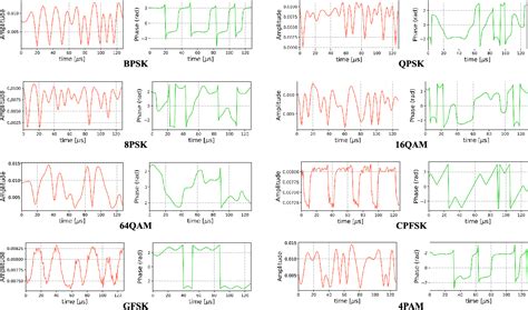 Figure From A Survey Of Modulation Classification Using Deep Learning Signal Representation