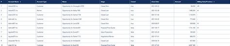 Crm Analytics Filter Binding By Vartika Pandey Medium