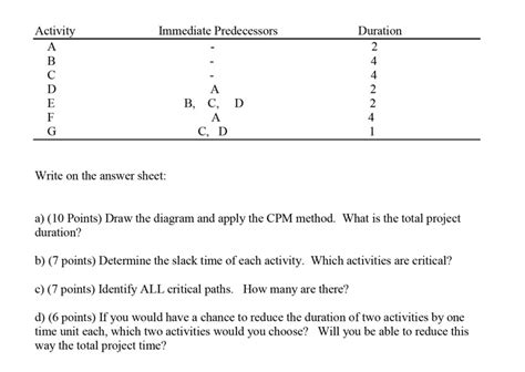 Write On The Answer Sheet A Draw The Diagram And Chegg