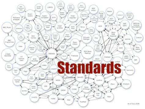 ISA Codes For Process Instrumentation Inst Tools