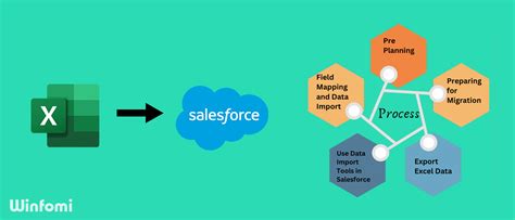 a complete guide to migrating from excel to salesforce