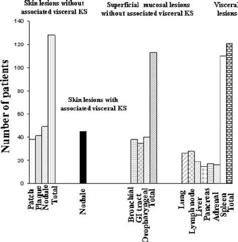 Summary Of The Tissue Lesions Included For Tissue Microarray