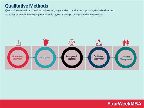 what is the delphi method the delphi method in a nutshell fourweekmba
