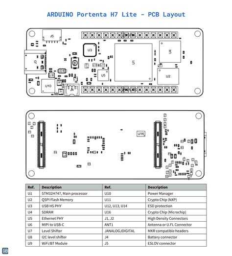 Portenta H7 Lite Is A Stripped Down Version Of Arduino Pros Flagship