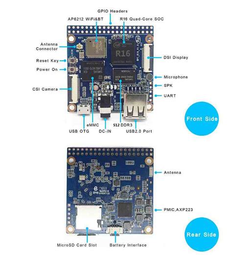 Banana Pi BPI M2 Magic BananaPi Docs