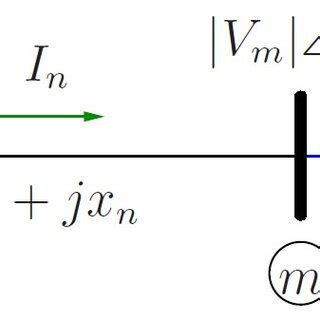 Bus Example System Download Scientific Diagram
