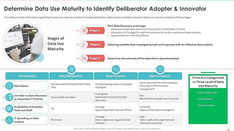 Monetizing Data And Identifying Value Of Your Data Powerpoint Presentation Slides | Presentation ...
