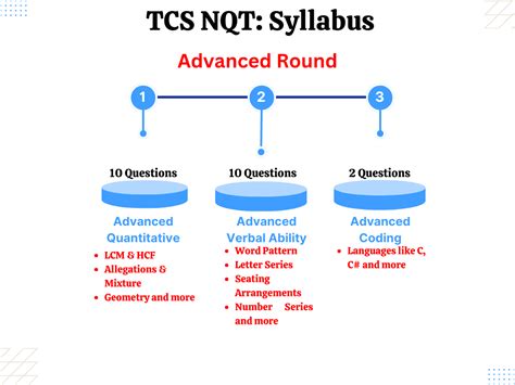 Tcs Nqt 2024 Application Date Test Date Preparation Guide And Recruitment Process