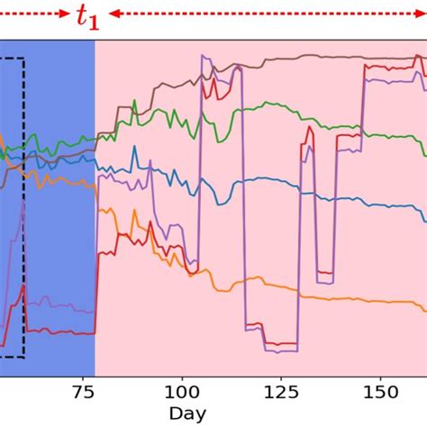 Overlap Sampling And Example Of Normalized Production Parameter Of