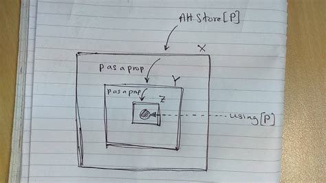 Design Patterns What Is The Idiomatic Way To Use Props In Component