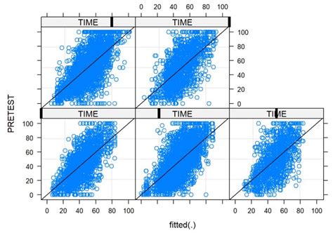 Nirmal Ghimire On Linkedin Phdlife Mlmodels Assumptions Regressionanalysis Dataanalytics