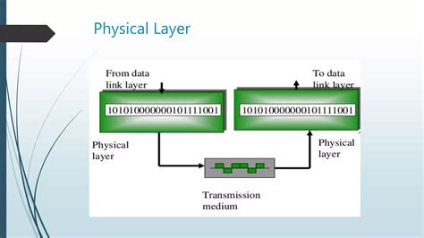 osi model pptx operating systems computer software and applications
