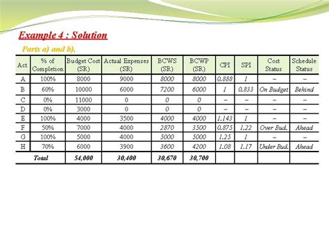 Project Cost Control Objectives Of Project Cost Control
