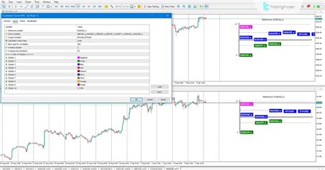Correlation Clusters Indicator In Metatrader 5 Free Download