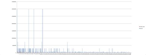 How Many Developers Companies Have Submitted An App To The IOS App Store Or Android Market Quora