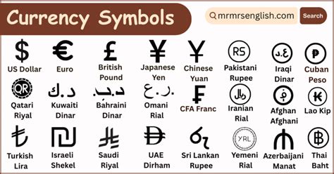 Currency Symbols Names In English With Their Pictures Mr Mrs English