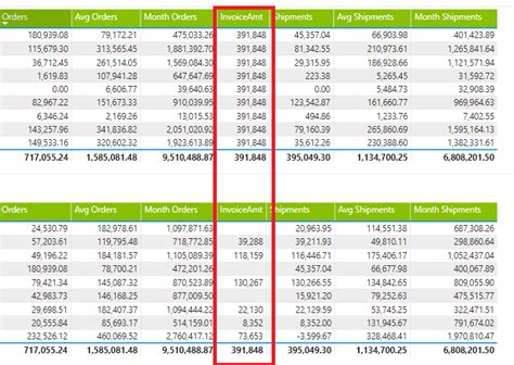 how do i fix this repeating value issue r powerbi
