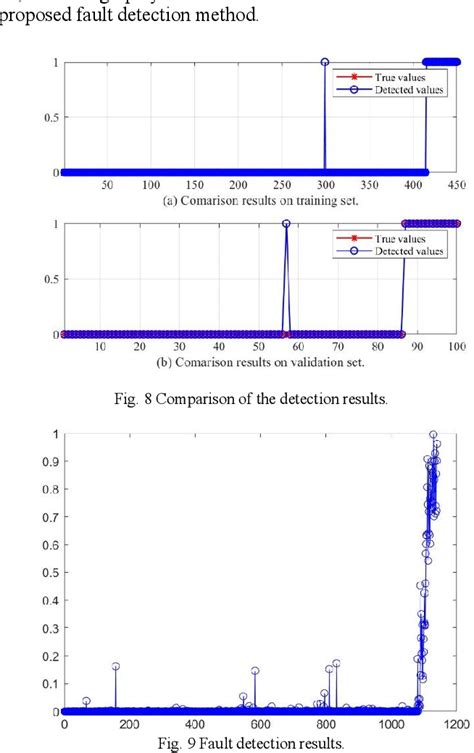 Figure 8 From A Deep Double Convolutional Neural Network Based Fault Detection Semantic Scholar