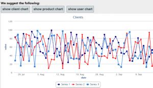 Displaying Dynamic Javascript Charts Using MVC Proxmedia