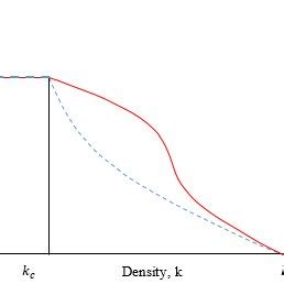 Flow Density Relationship Diagram Download Scientific Diagram