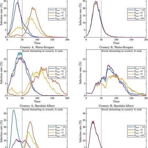 Epidemic Dynamics With Essential Workers Download Scientific Diagram