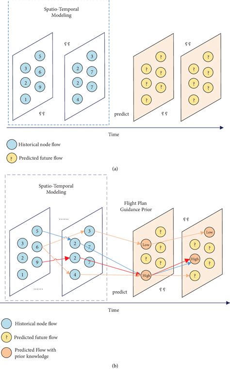 Figure 1 From Air Traffic Flow Prediction With Spatiotemporal Knowledge Distillation Network