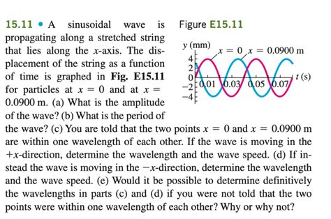 Solved 1511 A Sinusoidal Wave Is Figure E1511 Propagating