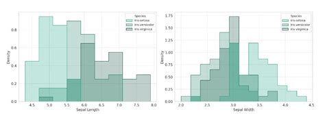 anova solved by gpt4 1106 with assistant api