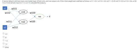 Solved A Neural Network With Two Input One Hidden Layer Of