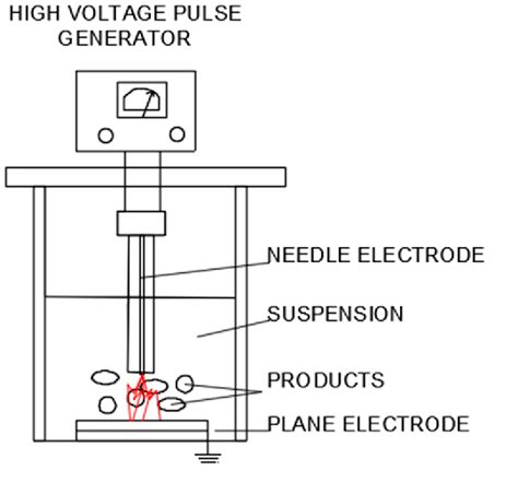 Figure 1 From Technologies And Extraction Methods Of Polyphenolic Compounds Derived From