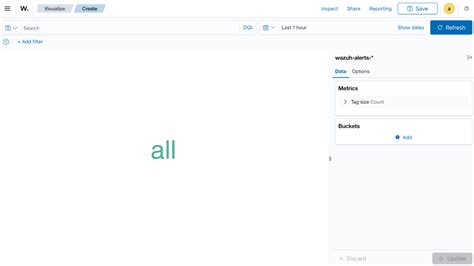 Creating Custom Dashboards Wazuh Dashboard · Wazuh Documentation
