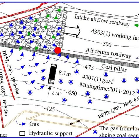 The Narrow Coal Pillar Crushed By The Mining Stress Download