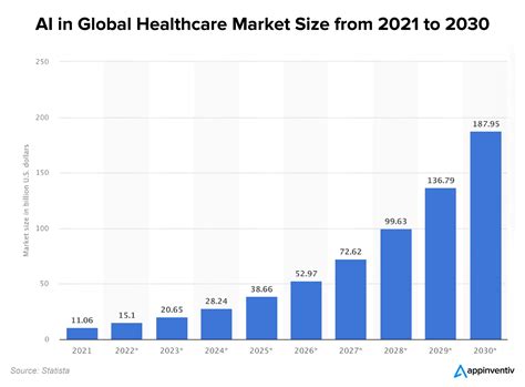 Machine Learning In Healthcare Applications Benefits Trends