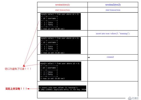数据库事务系列－mysql跨行事务模型 编程语言 亿速云