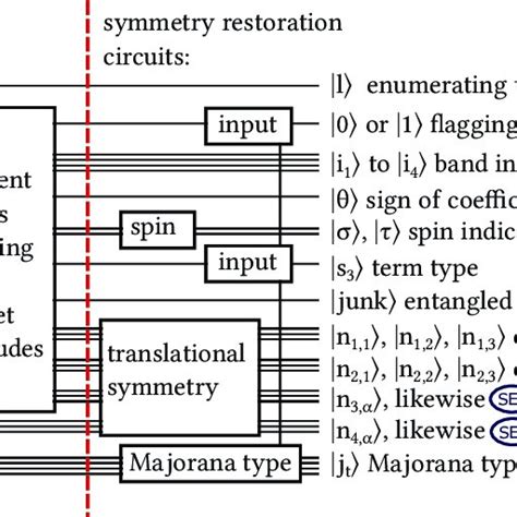 prepare operator for the wannier basis algorithm we make use of