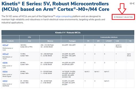 Flex Timer Modules Questions Nxp Community