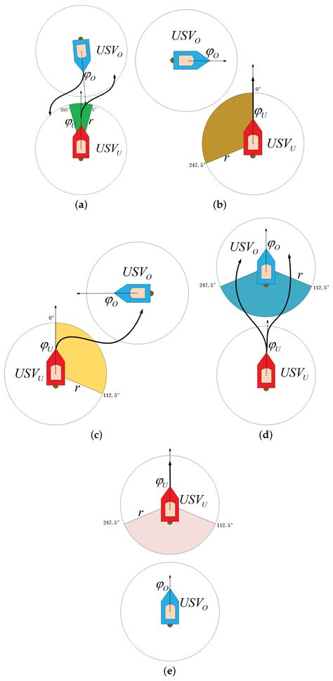 An Intelligent Algorithm For Usvs Collision Avoidance Based On Deep