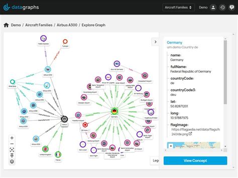 Graph Explorer Demonstrate Your Knowledge Graph