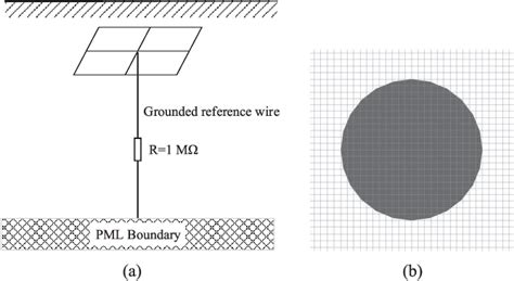 Figure 4 From Analysis Of The Grounding For The Substation Under Very Fast Transient Using