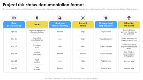 Project Risk Status Documentation Format Project Documentation Pm Ss