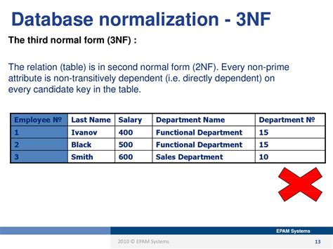 Sft Cm 06 Oracle Oracle 11g Rdbms Introduction презентация онлайн