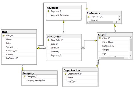 Sql Server On Delete Trigger Not Doing What I Expect It To Do Stack