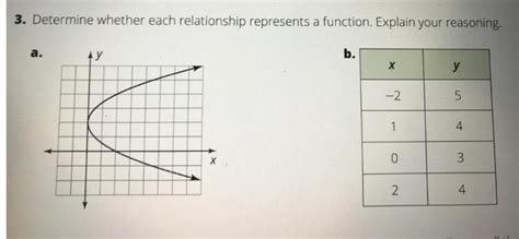 Explain your reasoning. Increasing. The more time increases the time ...