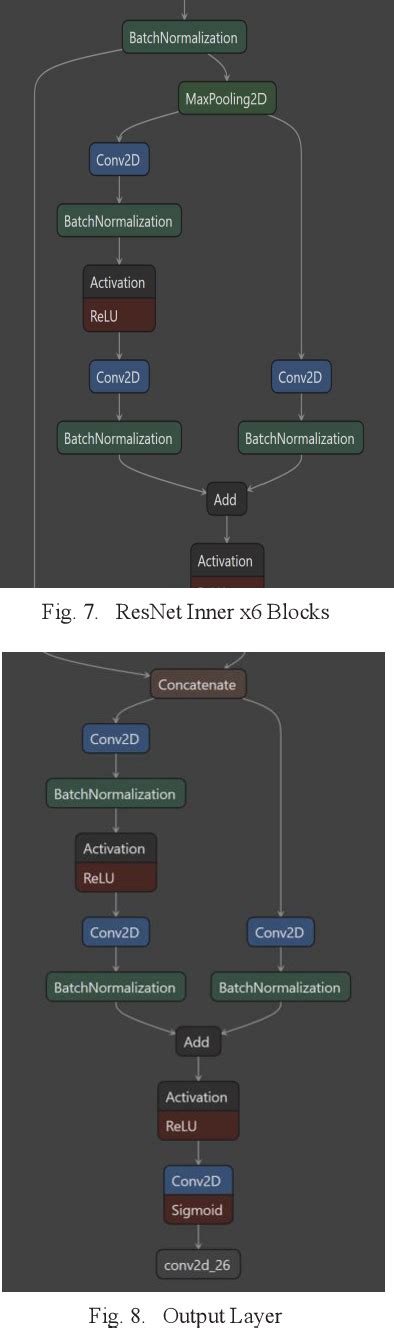 Figure 8 From Brain Tumor Detection Using Resnet Architectures Semantic Scholar