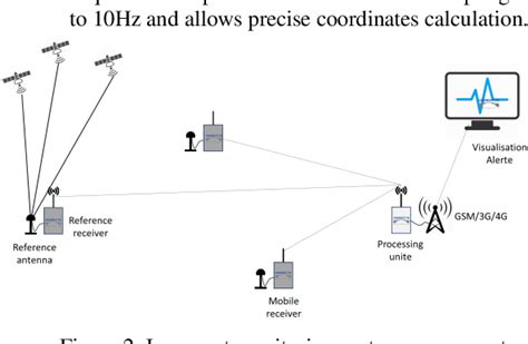 Figure 2 From On The Combination Of Psinsar And Gnss Techniques For Long Term Bridge Monitoring
