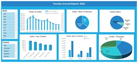 Connections Company Codebasics David Ingle