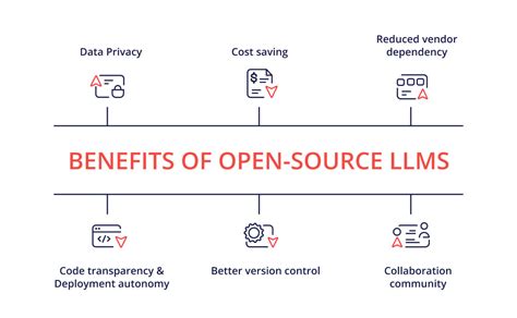 Open Source Versus Closed Source Models Dynamics Shaping The Landscape Of AI In Sales Forecasting