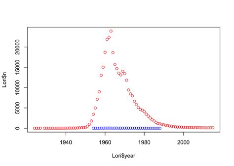 R 101 Libd Rstats Club