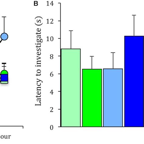 Olfactory Response To Social And Non Social Odors Is Normal In