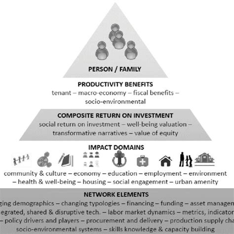 Decision Making Framework Download Scientific Diagram